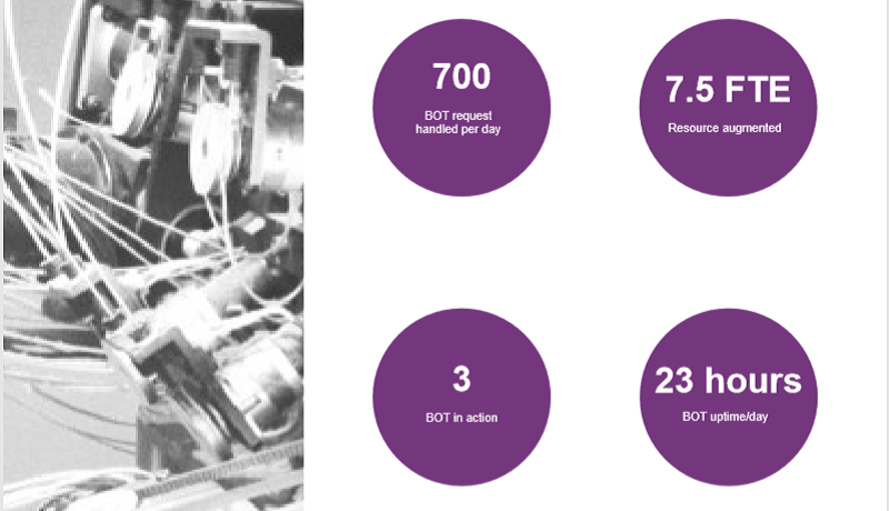 Enhance service uptime in Visa Handling services - RPA Case Study
