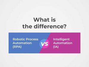 Difference between RPA and Intelligent Automation - Infographic