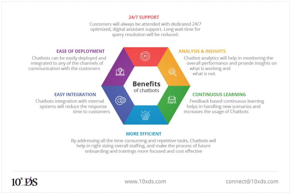 What is your Chatbot strategy? Get the basics right