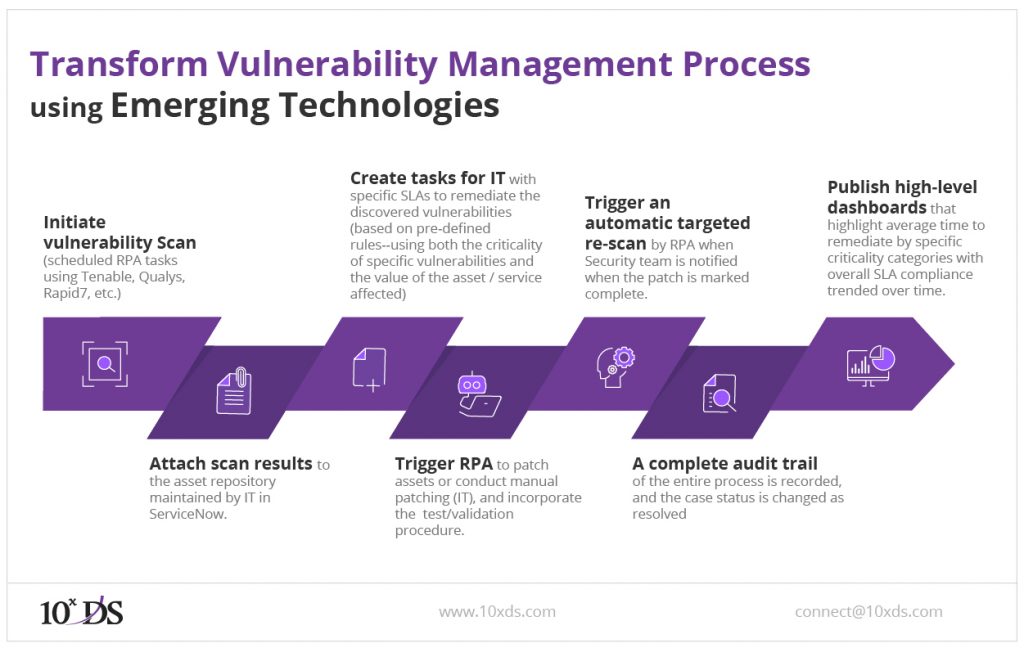 Comprehensive Cyber Security program Post-Pandemic